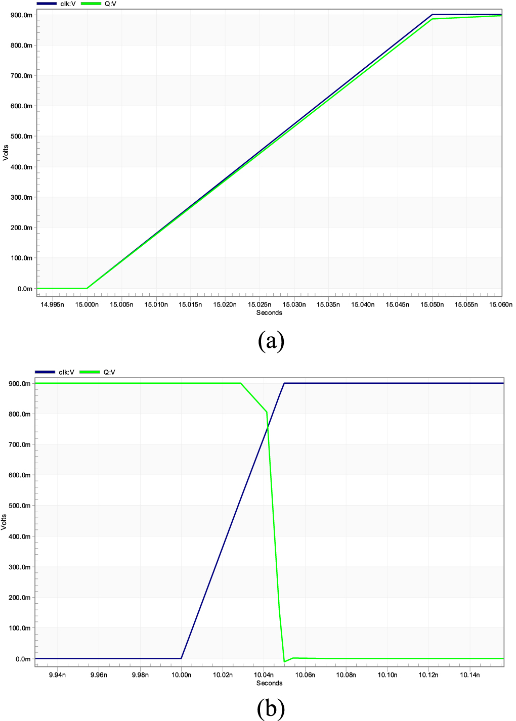 A glitch free variability resistant high speed and low power sense ...