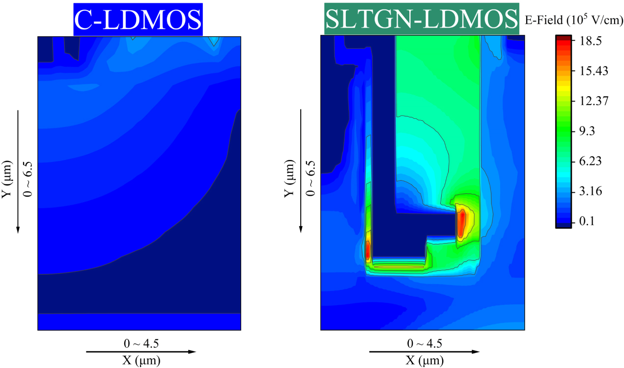 Study of ultra-low specific on-resistance and high breakdown voltage ...