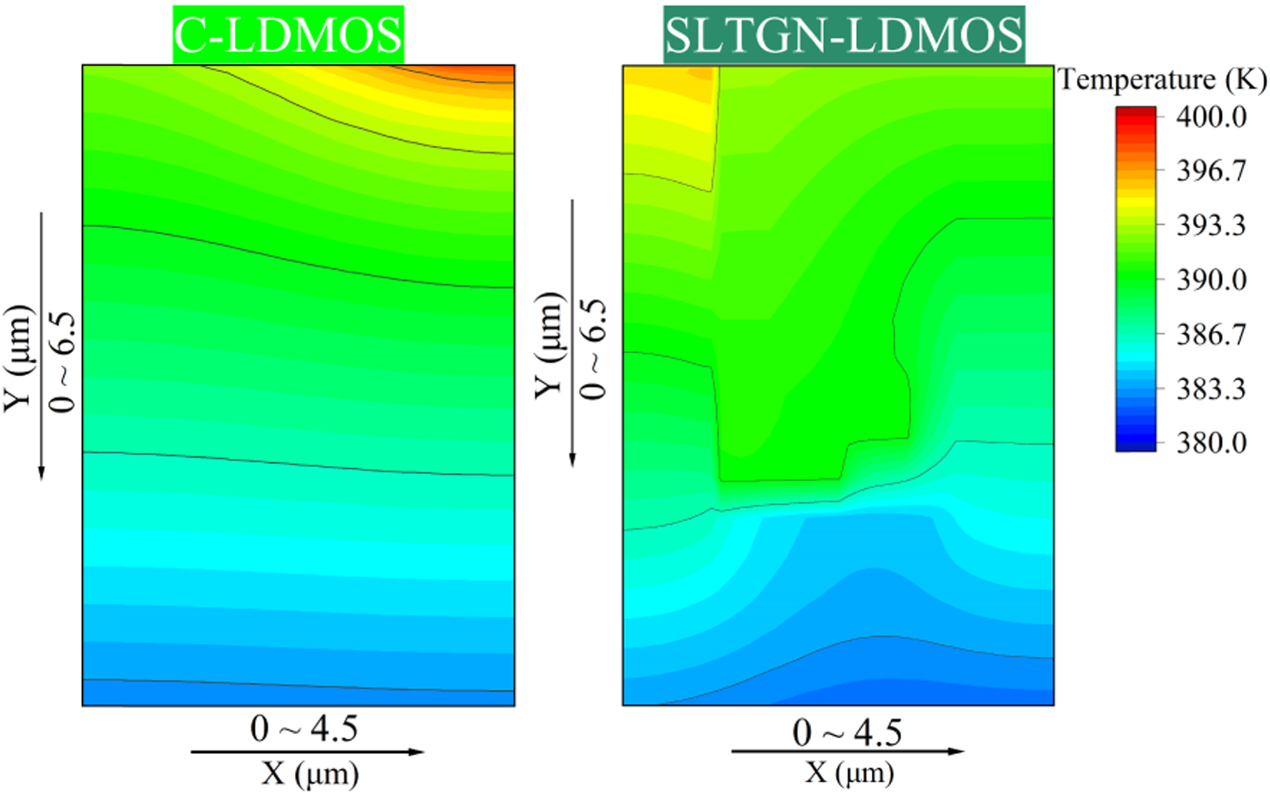Study of ultra-low specific on-resistance and high breakdown voltage ...