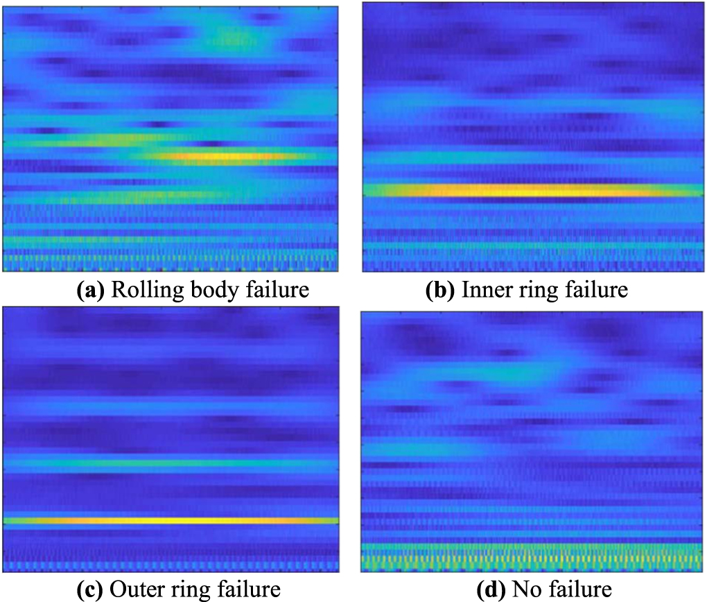 Research on the seagull optimization algorithm-based convolutional neural network rolling ...