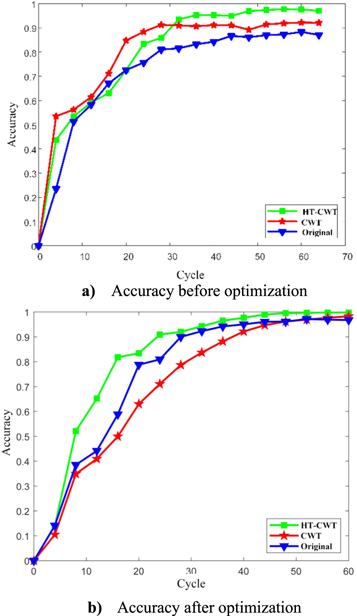 Research on the seagull optimization algorithm-based convolutional neural network rolling ...