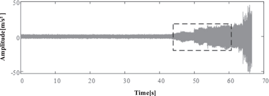 Research on the seagull optimization algorithm-based convolutional neural network rolling ...
