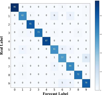 Research on the seagull optimization algorithm-based convolutional neural network rolling ...