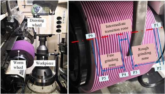 Modeling and compensation of twist error of helical gear with lead ...