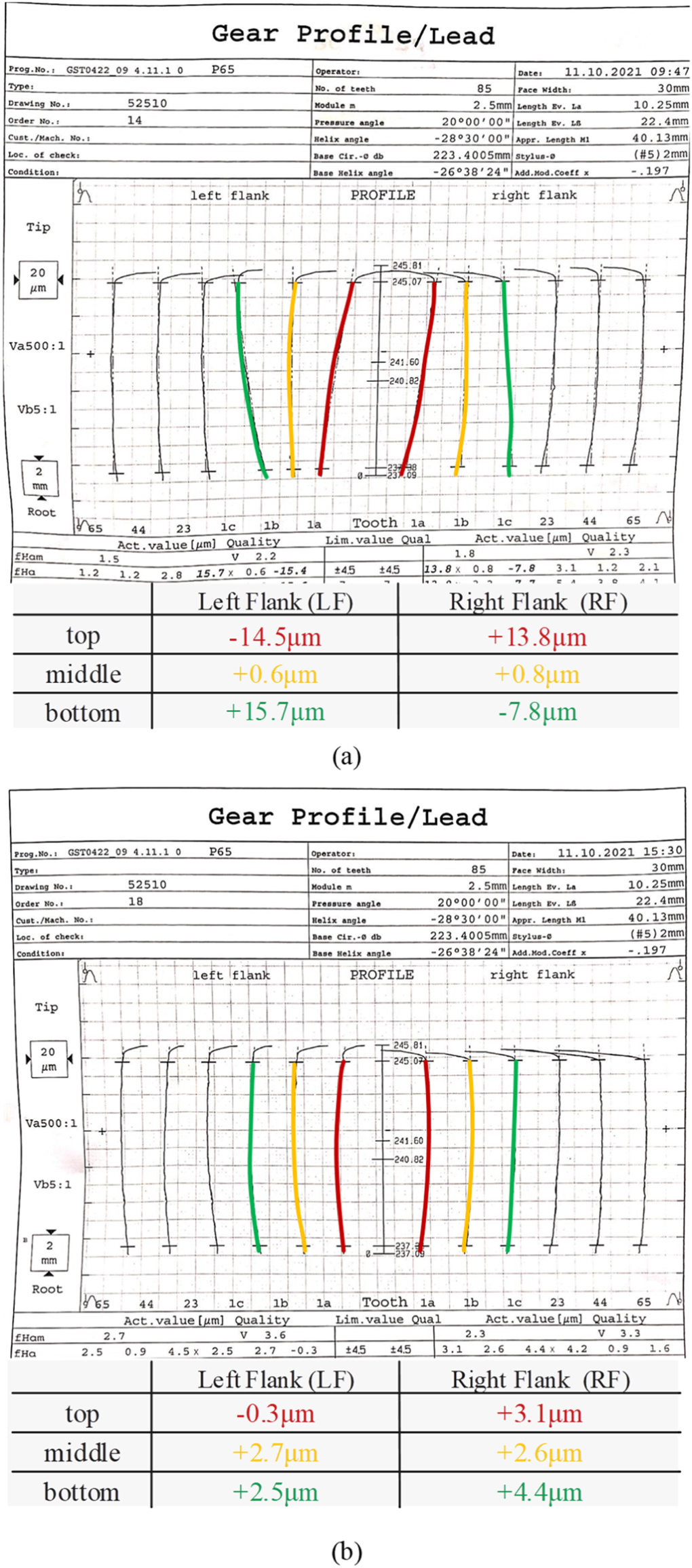 Modeling and compensation of twist error of helical gear with lead ...