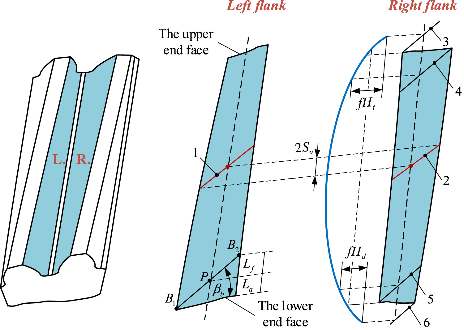 Modeling and compensation of twist error of helical gear with lead ...