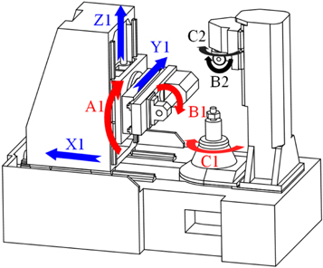 Modeling and compensation of twist error of helical gear with lead ...