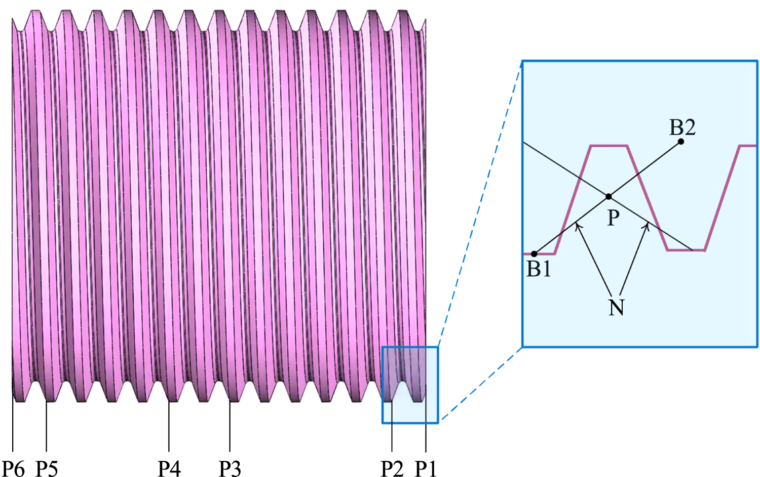 Modeling and compensation of twist error of helical gear with lead ...