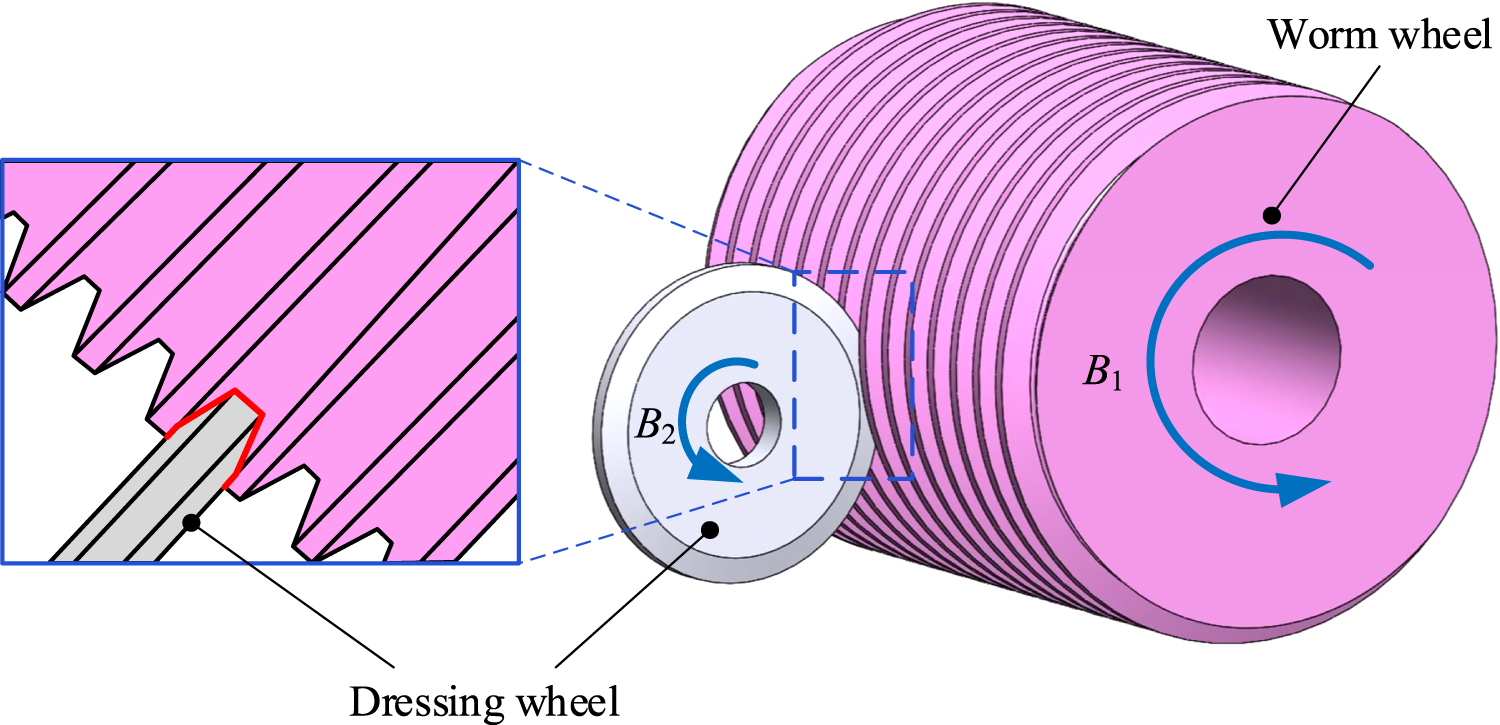 Modeling and compensation of twist error of helical gear with lead ...