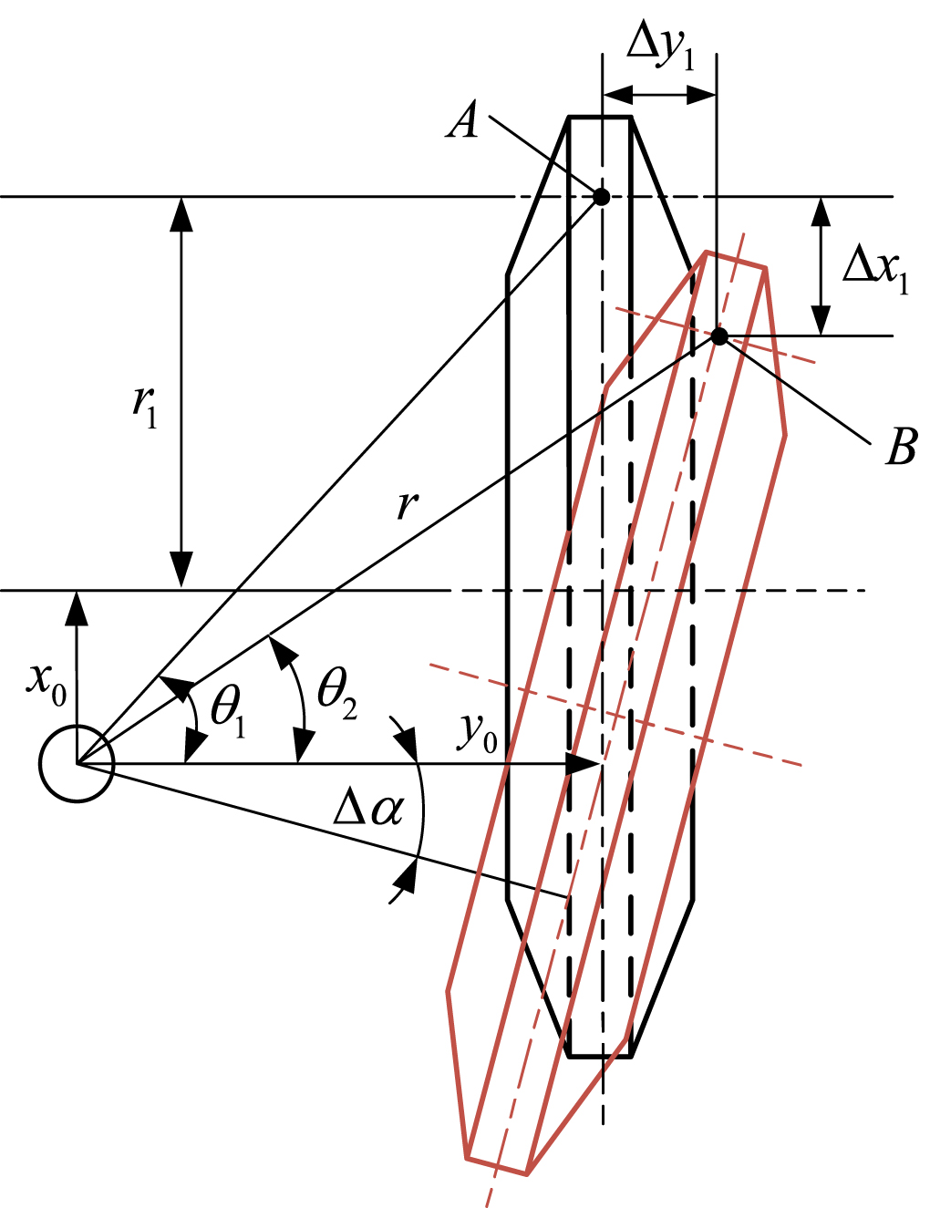 Modeling and compensation of twist error of helical gear with lead ...