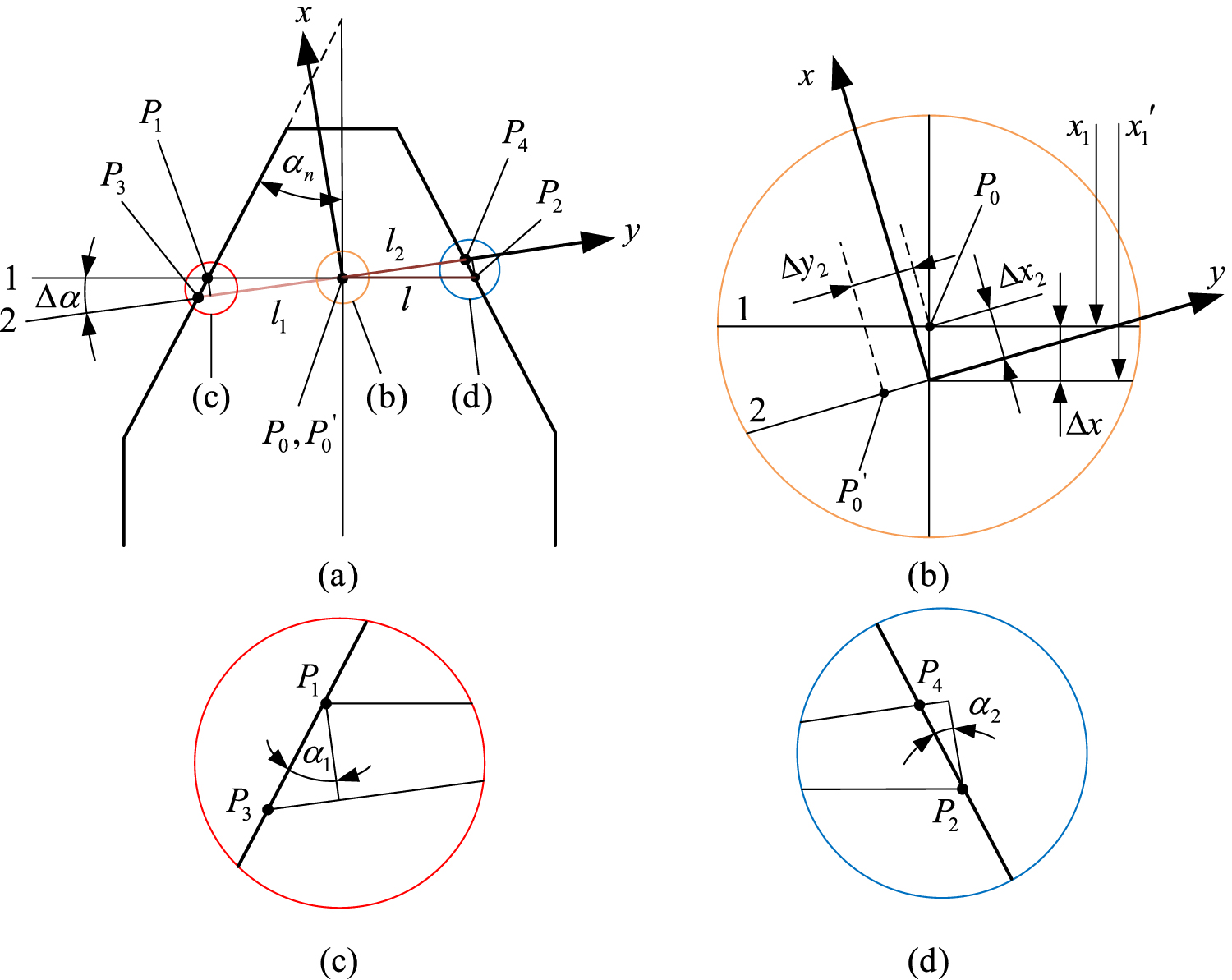 Modeling and compensation of twist error of helical gear with lead ...