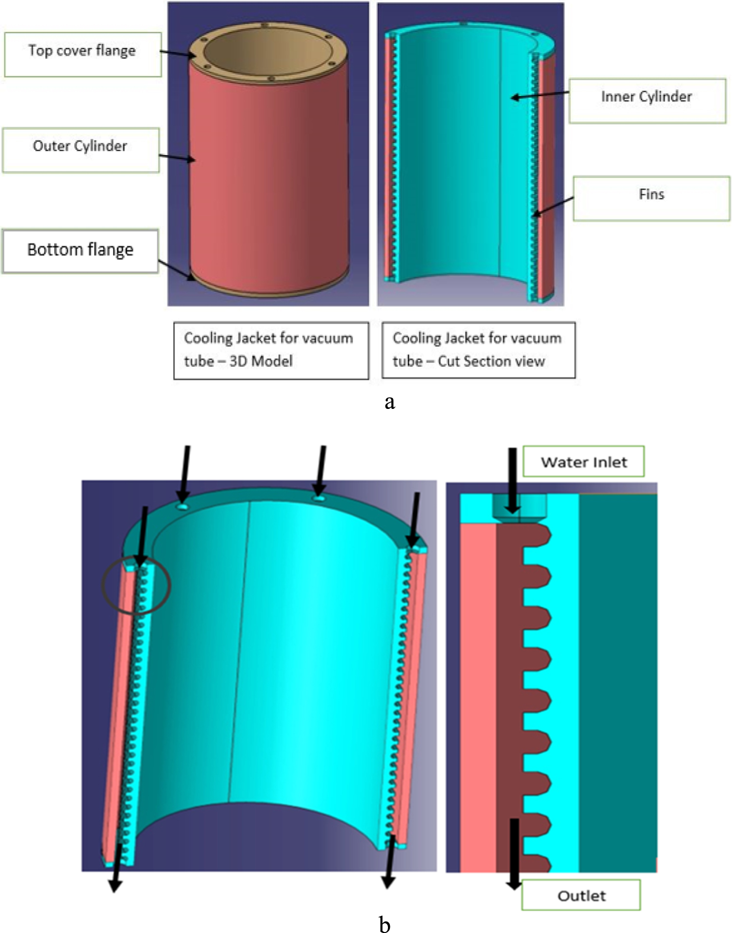 Design and analysis of cooling jacket developed for vacuum power tubes ...