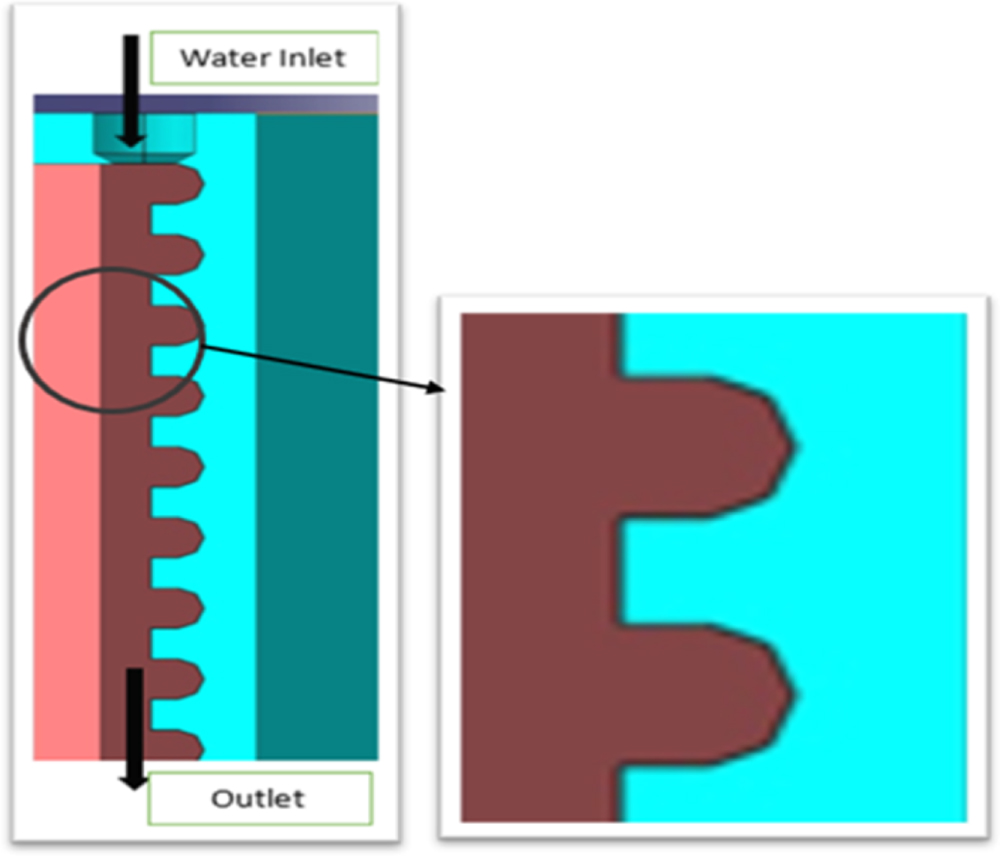 Design and analysis of cooling jacket developed for vacuum power tubes ...