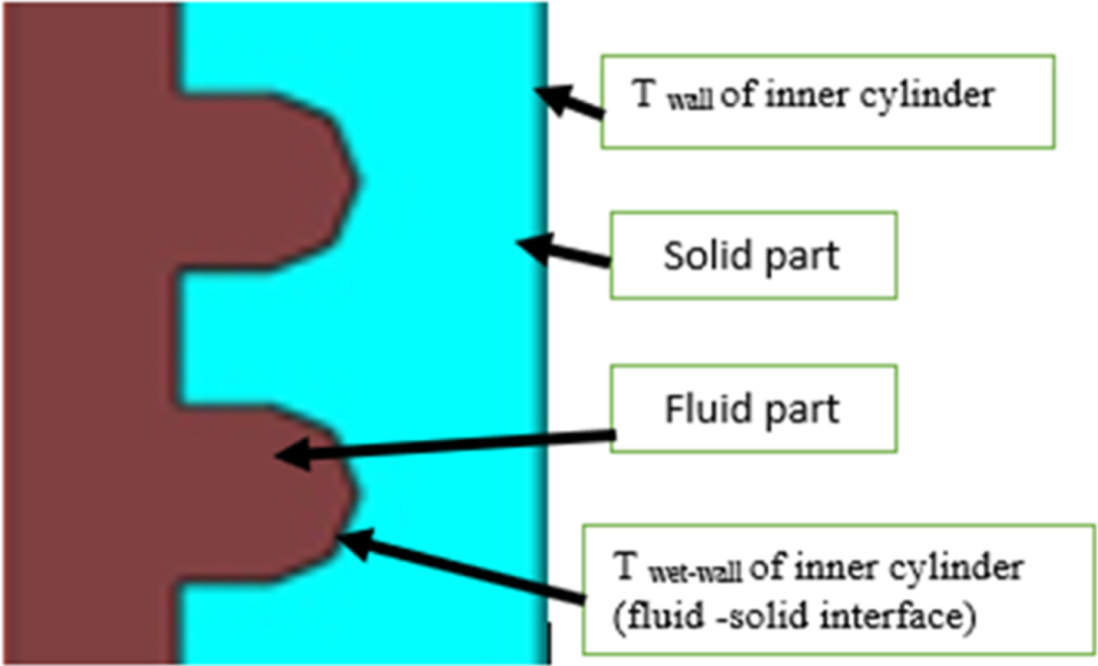 Design and analysis of cooling jacket developed for vacuum power tubes ...