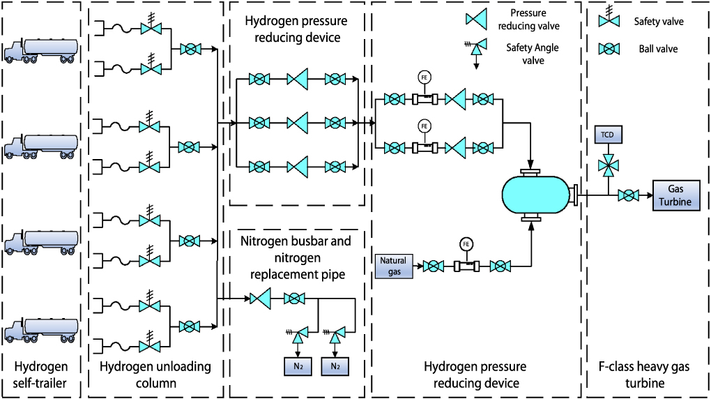 Natural gas-hydrogen hybrid combustion retrofit method and practice for ...