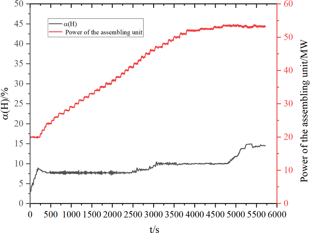Natural gas-hydrogen hybrid combustion retrofit method and practice for ...