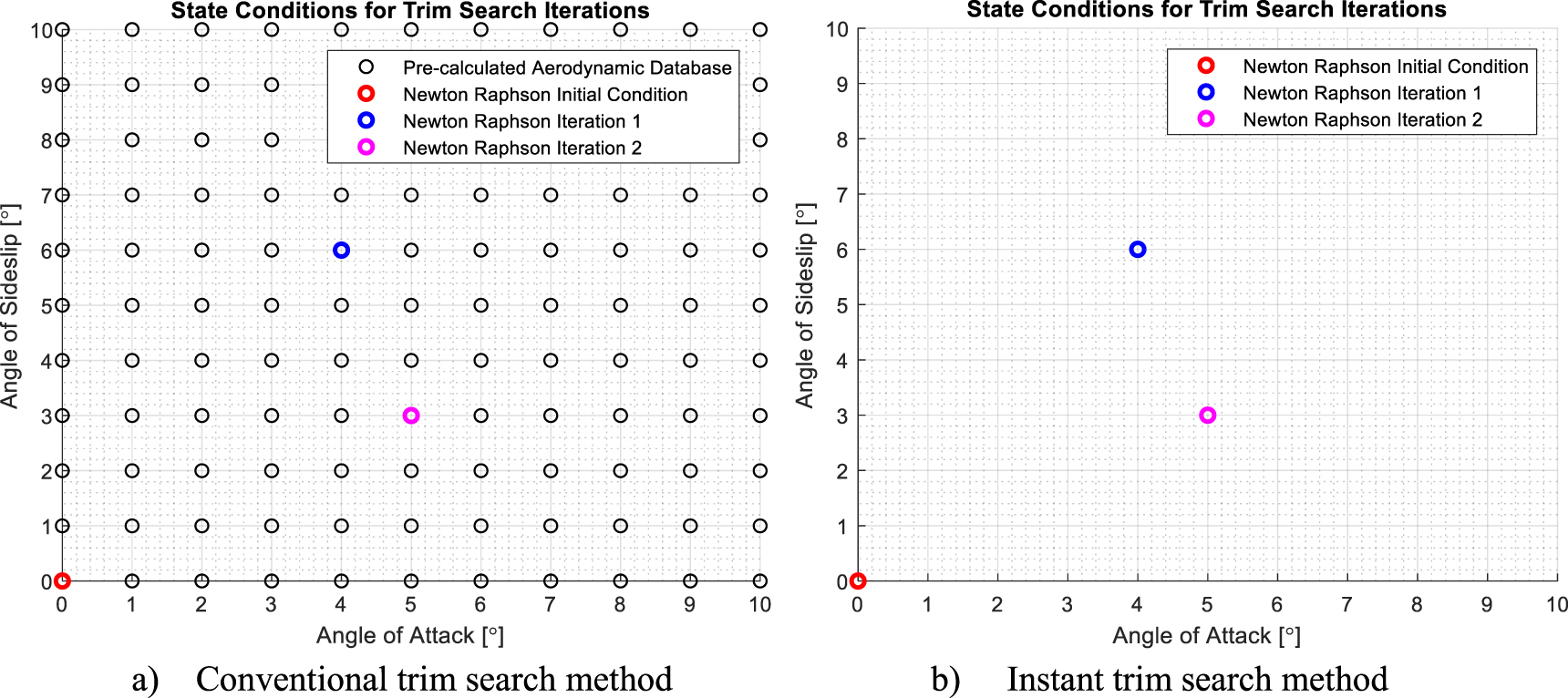 Model based aircraft design and optimization: a case study with cessna ...