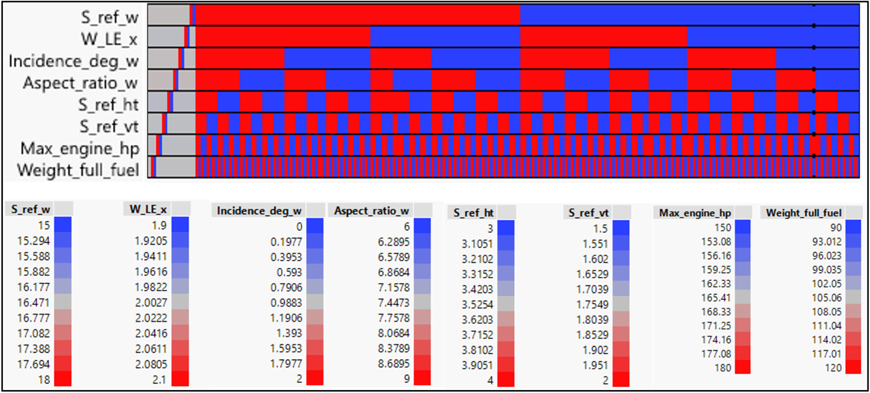Model based aircraft design and optimization: a case study with cessna ...
