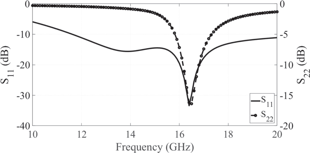 A Ku-band LNA with 39.2 dB gain, 1.4 dB NF and shunt inductor-based matching network - IOPscience