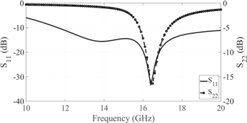 A Ku-band LNA with 39.2 dB gain, 1.4 dB NF and shunt inductor-based matching network - IOPscience