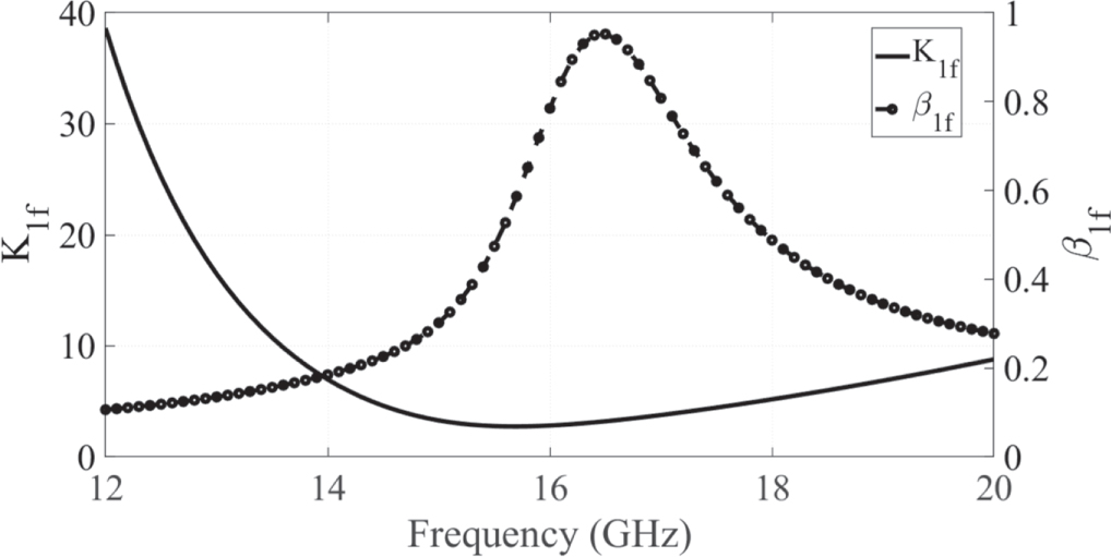 A Ku-band LNA with 39.2 dB gain, 1.4 dB NF and shunt inductor-based matching network - IOPscience