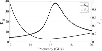 A Ku-band LNA with 39.2 dB gain, 1.4 dB NF and shunt inductor-based matching network - IOPscience