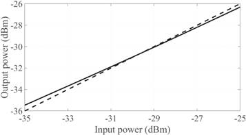 A Ku-band LNA with 39.2 dB gain, 1.4 dB NF and shunt inductor-based matching network - IOPscience