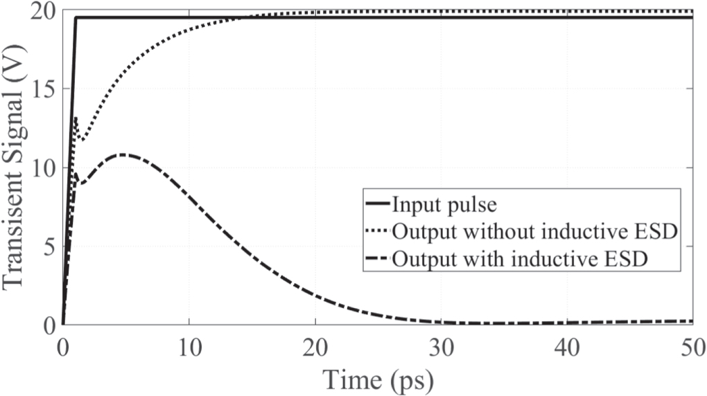 A Ku-band LNA with 39.2 dB gain, 1.4 dB NF and shunt inductor-based matching network - IOPscience
