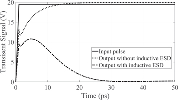 A Ku-band LNA with 39.2 dB gain, 1.4 dB NF and shunt inductor-based matching network - IOPscience