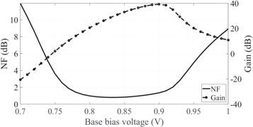 A Ku-band LNA with 39.2 dB gain, 1.4 dB NF and shunt inductor-based matching network - IOPscience