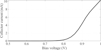 A Ku-band LNA with 39.2 dB gain, 1.4 dB NF and shunt inductor-based matching network - IOPscience