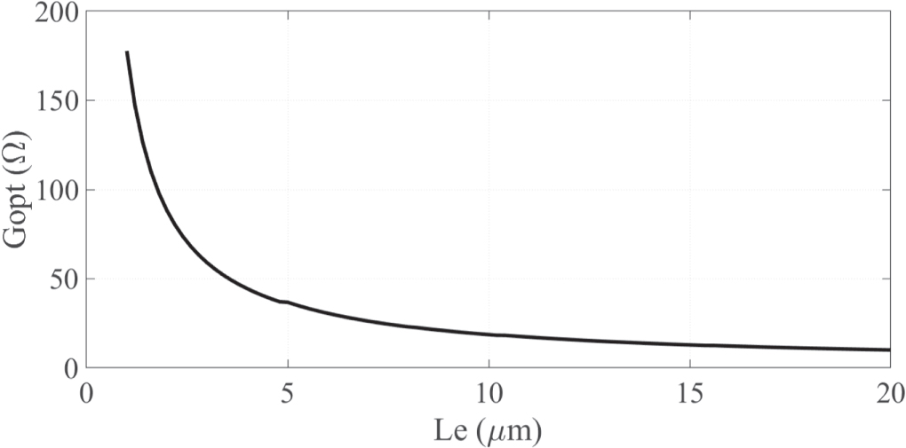 A Ku-band LNA with 39.2 dB gain, 1.4 dB NF and shunt inductor-based matching network - IOPscience