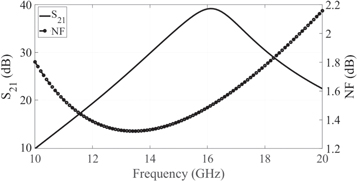 A Ku-band LNA with 39.2 dB gain, 1.4 dB NF and shunt inductor-based matching network - IOPscience