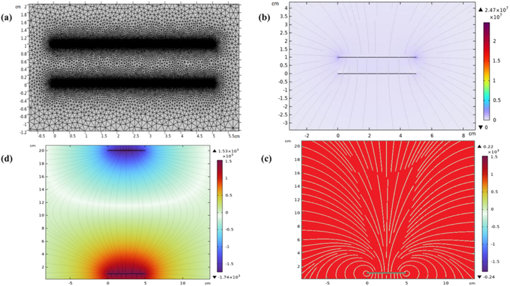 Computational fluid dynamics-based PDMS-graphene triboelectric ...