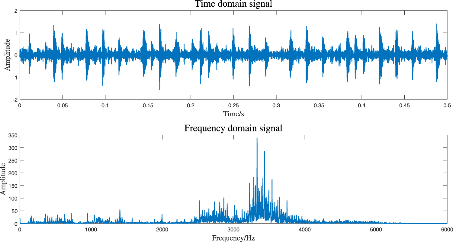 Review of spectrum analysis in fault diagnosis for mechanical equipment ...