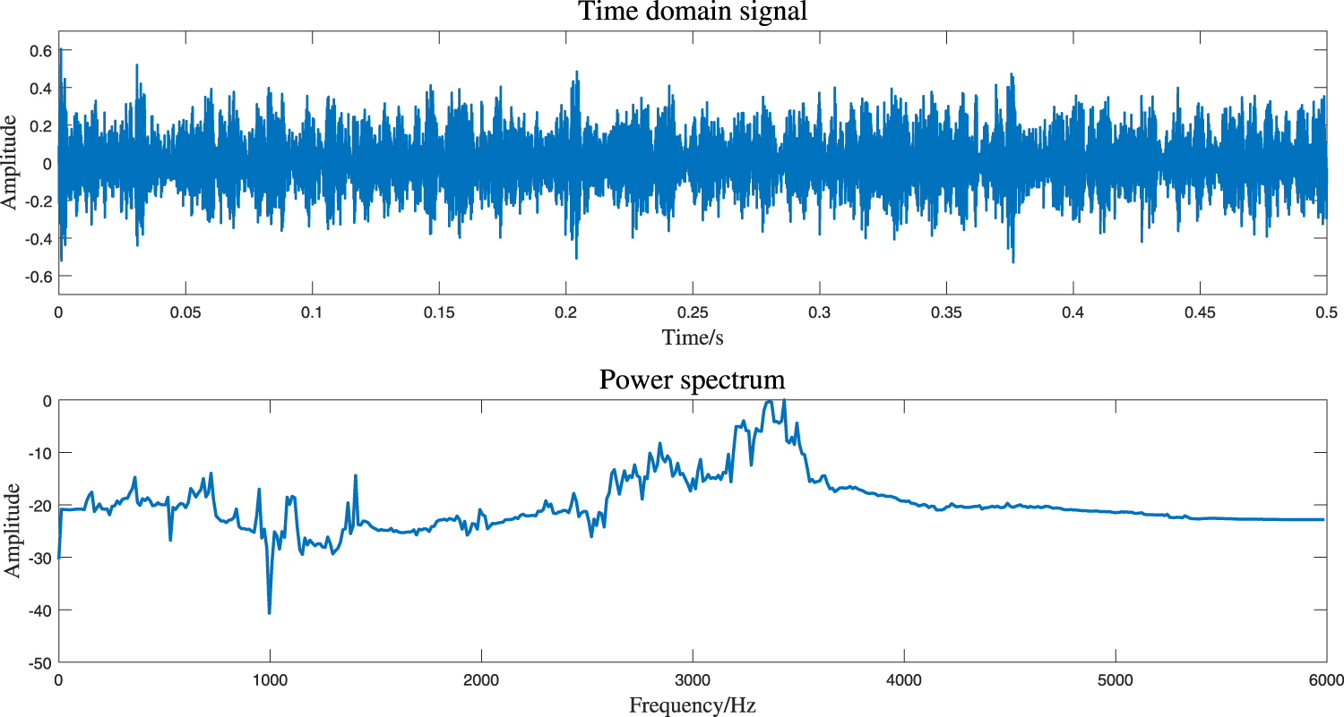 Review of spectrum analysis in fault diagnosis for mechanical equipment ...