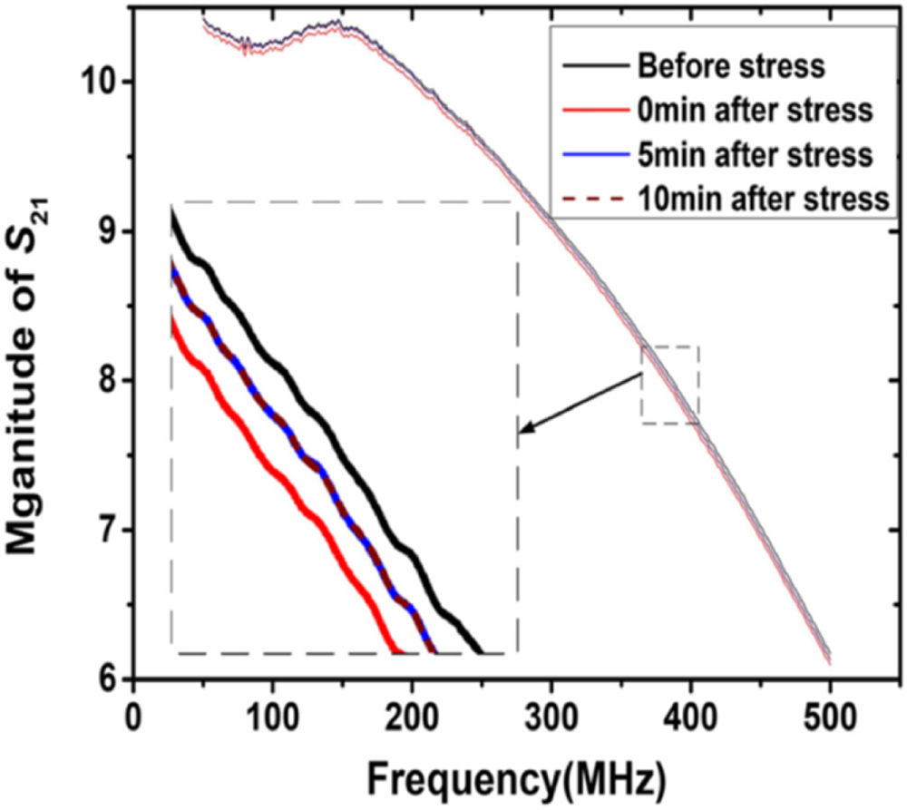 A review on machine learning based counterfeit integrated circuit ...