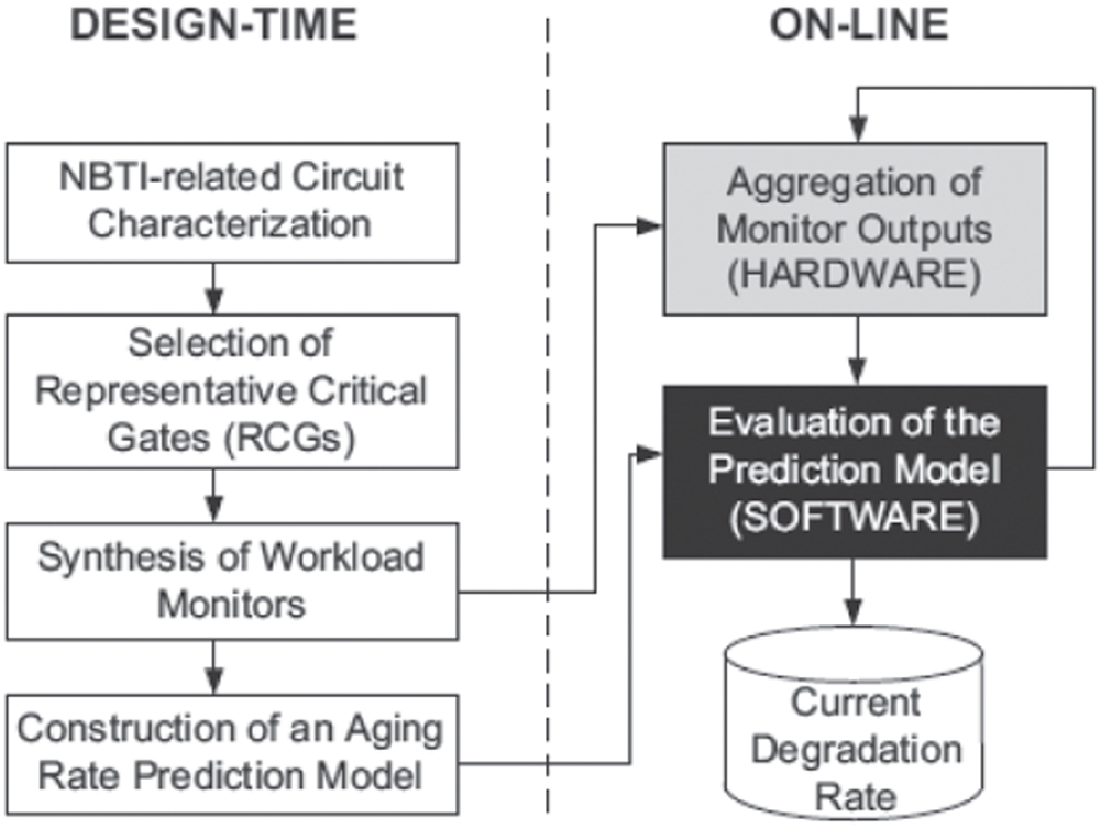 A review on machine learning based counterfeit integrated circuit ...