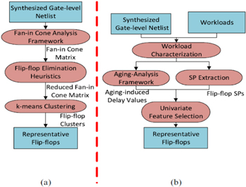 A review on machine learning based counterfeit integrated circuit ...