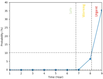 A review on machine learning based counterfeit integrated circuit ...