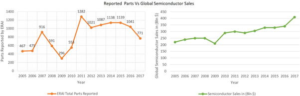 A review on machine learning based counterfeit integrated circuit ...