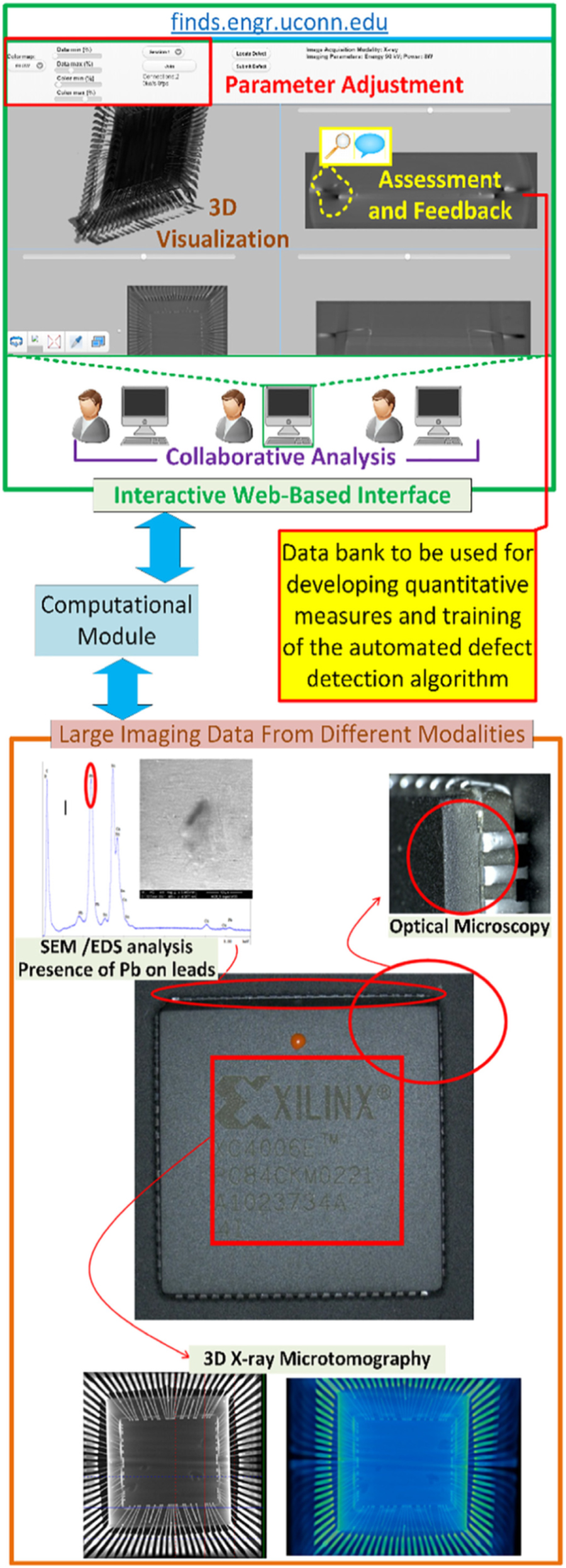 A review on machine learning based counterfeit integrated circuit ...