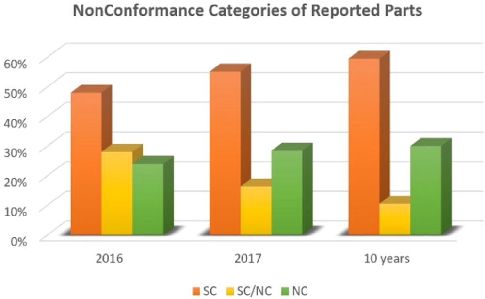 A review on machine learning based counterfeit integrated circuit ...