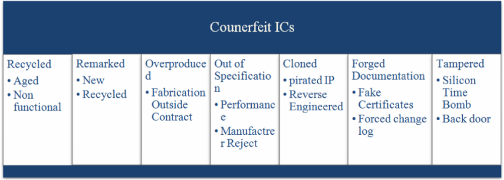 A review on machine learning based counterfeit integrated circuit ...
