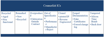 A review on machine learning based counterfeit integrated circuit ...