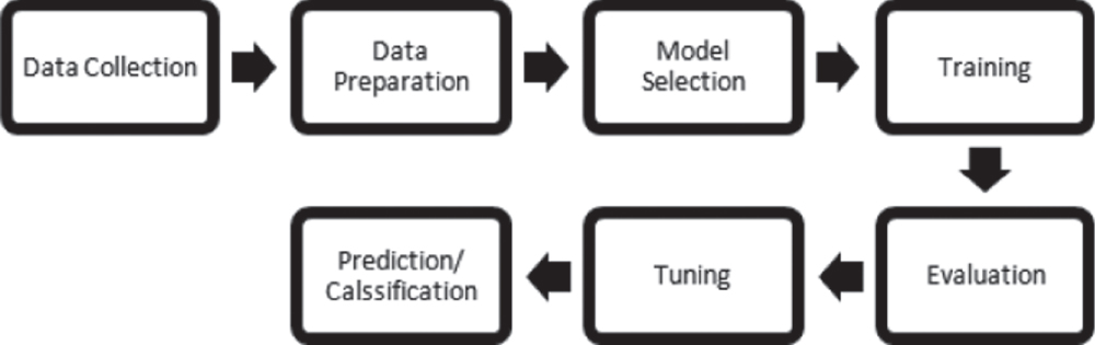 A review on machine learning based counterfeit integrated circuit ...