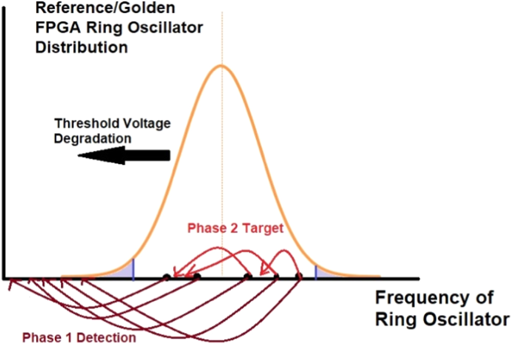 A review on machine learning based counterfeit integrated circuit ...