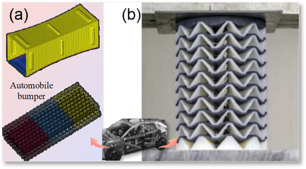 Auxetic meta-materials and their engineering applications: a review ...