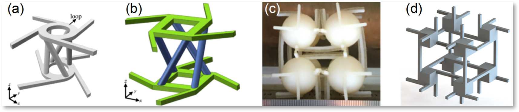 Auxetic meta-materials and their engineering applications: a review ...