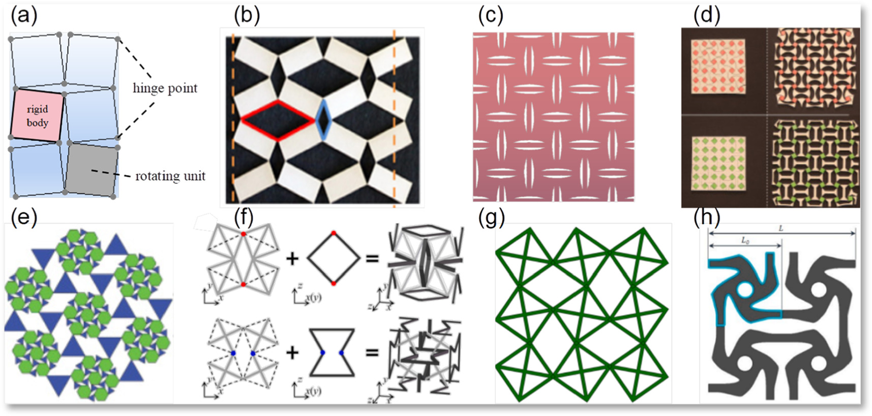 Auxetic meta-materials and their engineering applications: a review - IOPscience